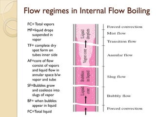 Boiling heat transfer | PPTX