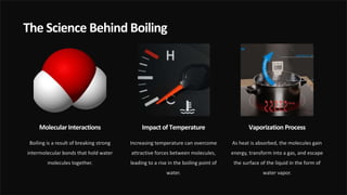 Boiling of Water.pdf