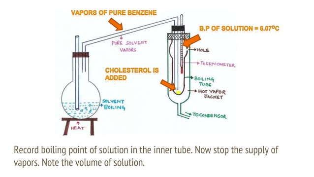 Boiling point elevation | PPT