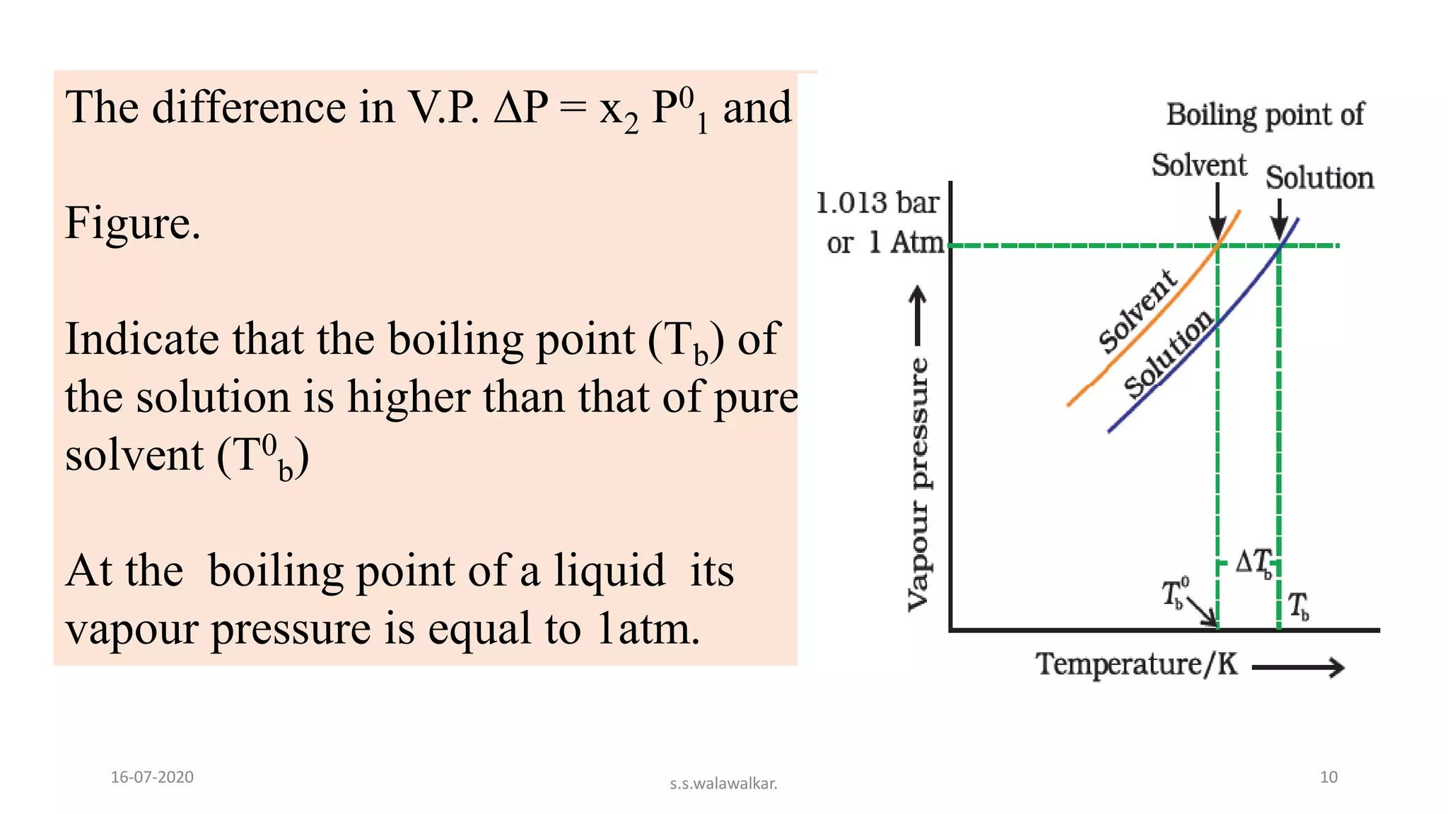 Solutions | Boiling point elevation | Chemistry Class 12 | By. Mrs ...