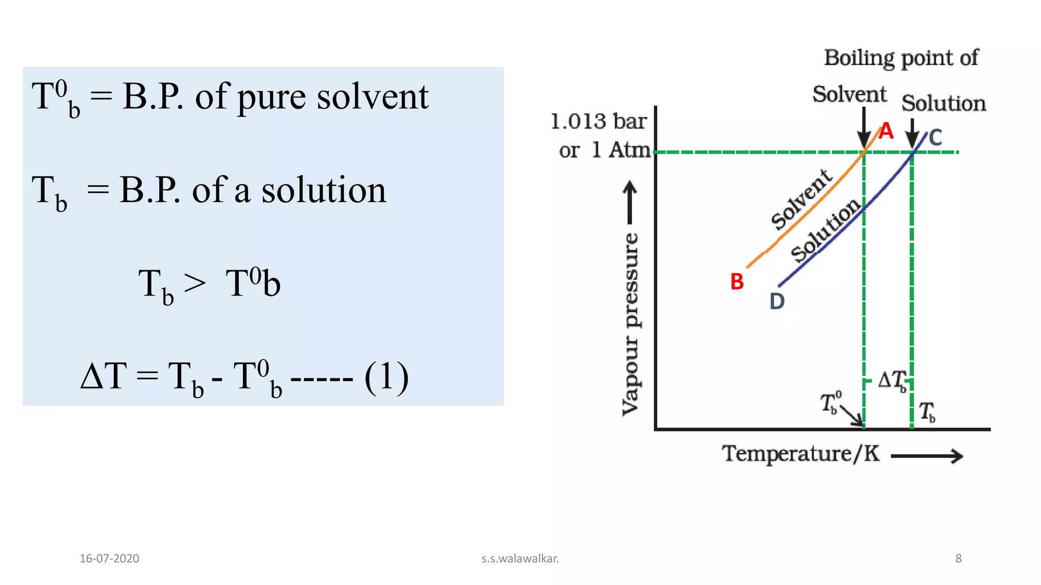Solutions | Boiling point elevation | Chemistry Class 12 | By. Mrs ...