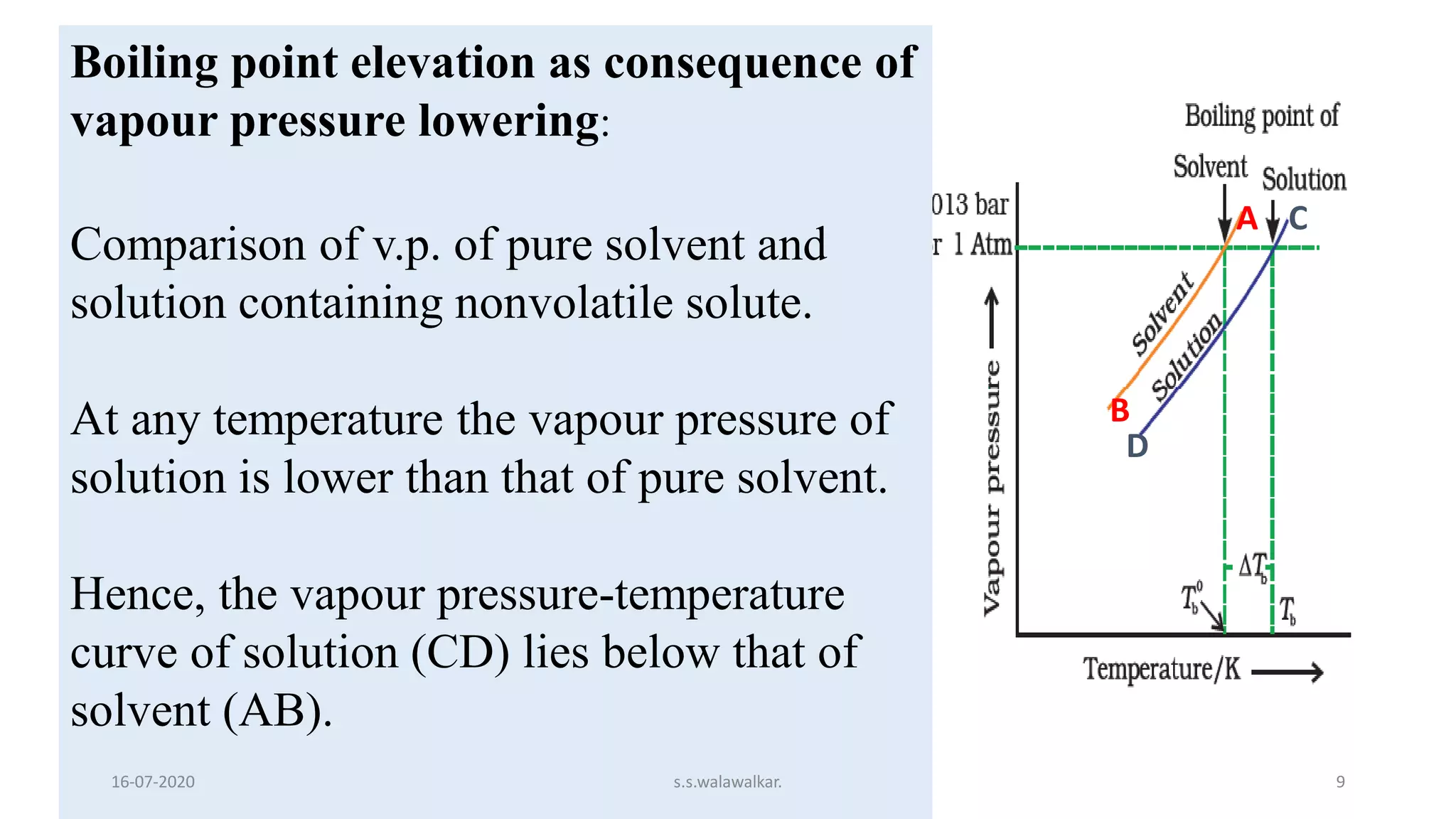 Solutions | Boiling point elevation | Chemistry Class 12 | By. Mrs. Shubhada Walawalkar | PDF ...