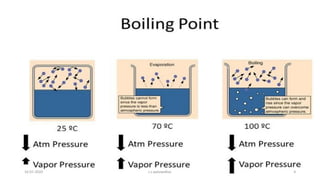 Solutions | Boiling point elevation | Chemistry Class 12 | By. Mrs ...
