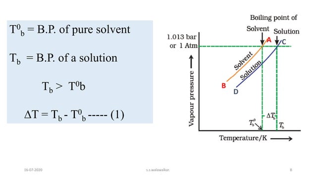 Solutions | Boiling point elevation | Chemistry Class 12 | By. Mrs. Shubhada Walawalkar | PDF ...