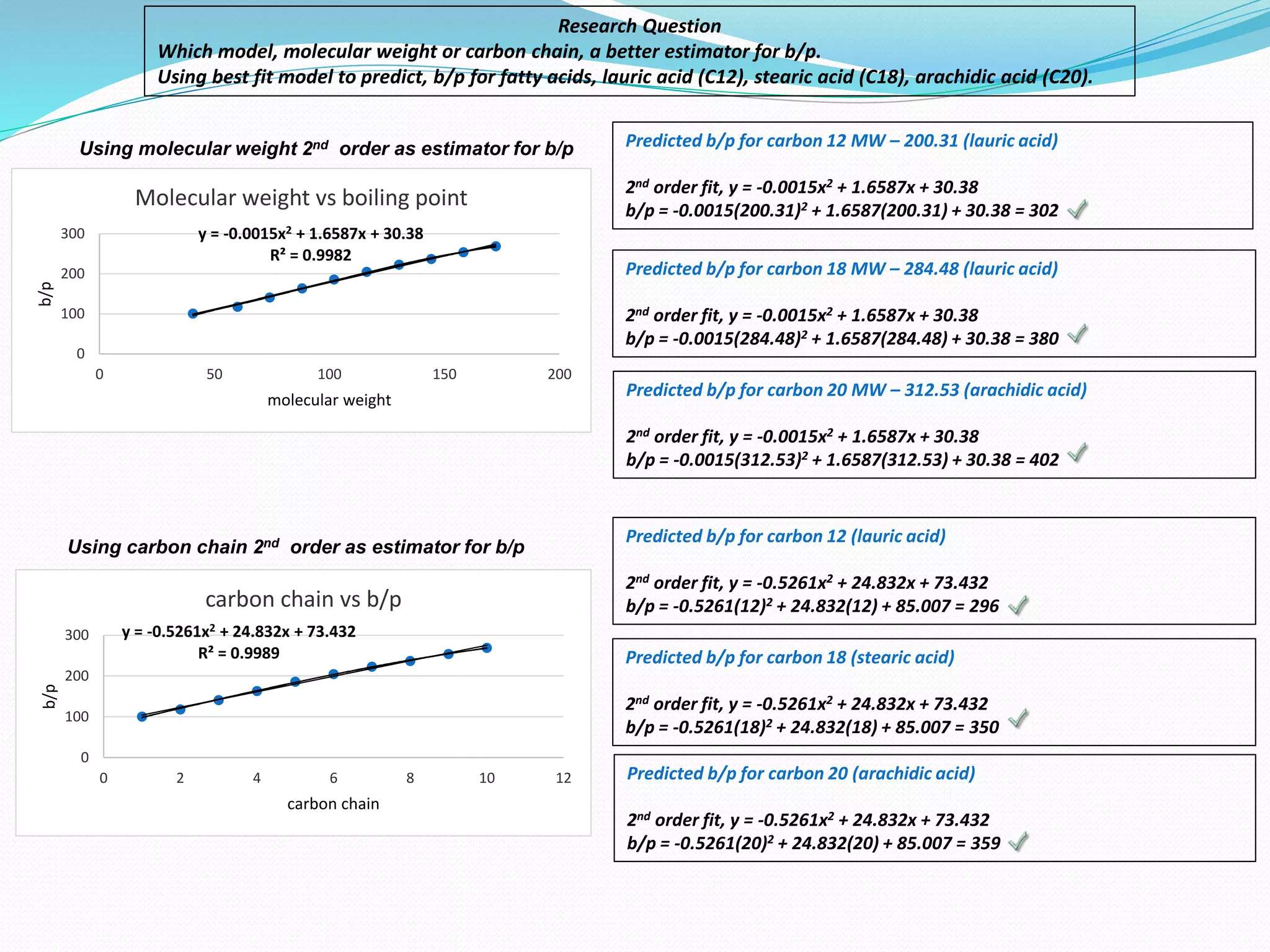 IA data based, boiling point estimation fatty acids using carbon chain and molecular weight | PPT
