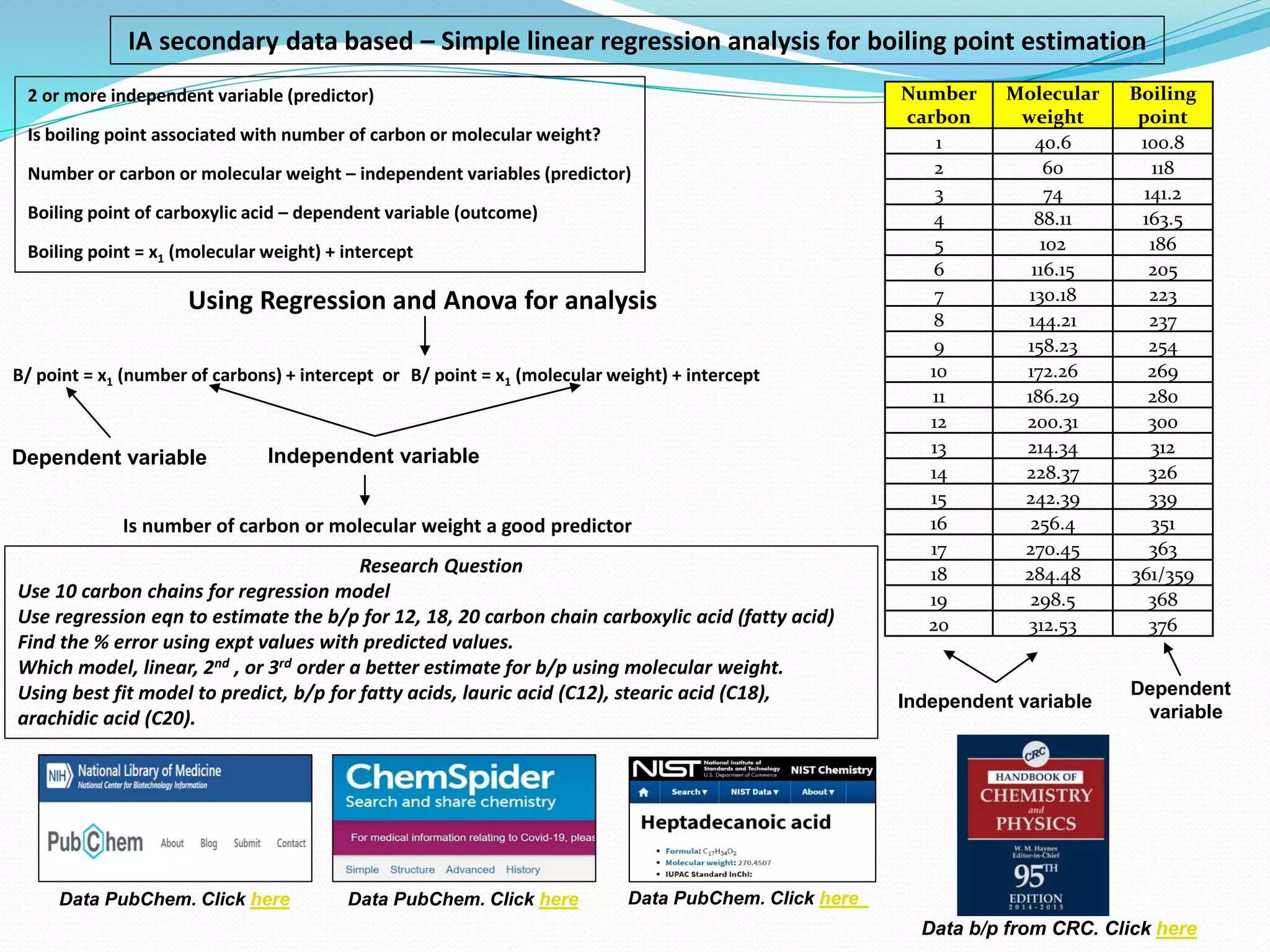 IA data based, boiling point estimation fatty acids by molecular weight using linear regression ...