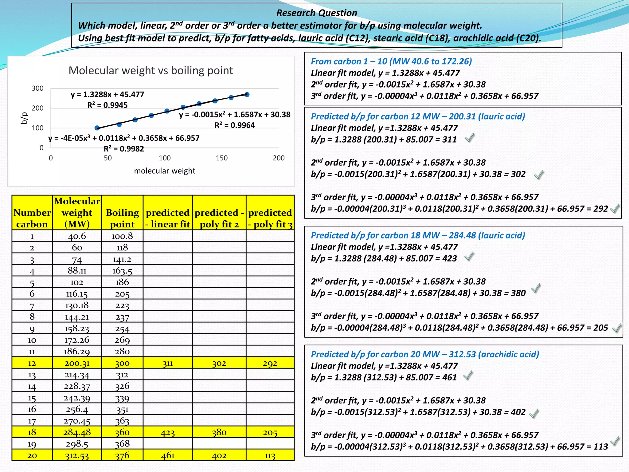 IA data based, boiling point estimation fatty acids by molecular weight using linear regression ...