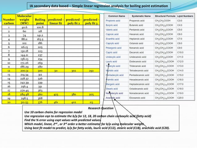IA data based, boiling point estimation fatty acids by molecular weight using linear regression ...