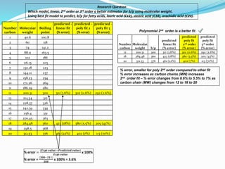 IA data based, boiling point estimation fatty acids by molecular weight using linear regression ...