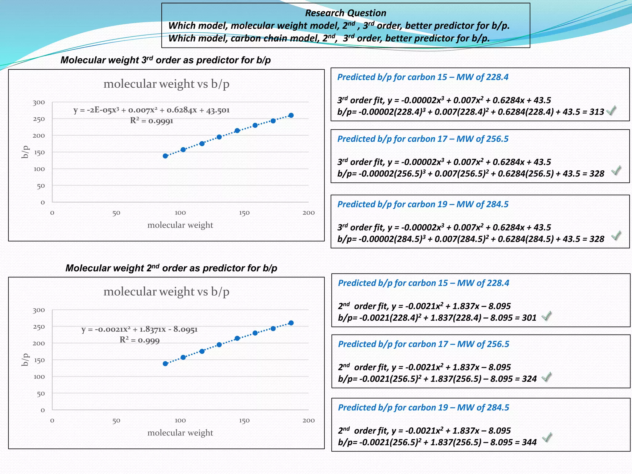 IA data based, boiling point prediction for alcohol using molecular ...