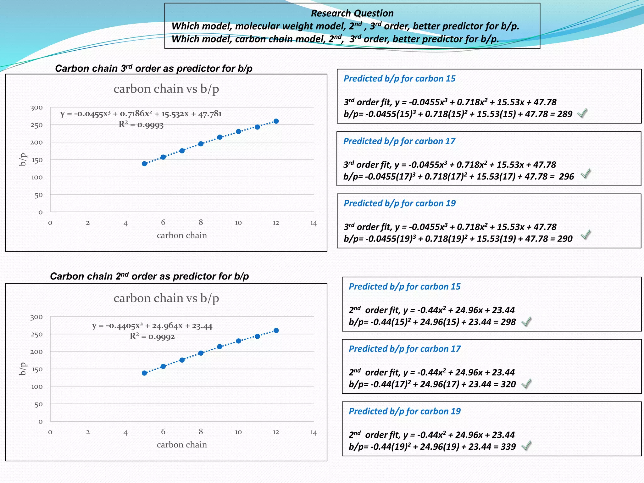 IA data based, boiling point prediction for alcohol using molecular ...