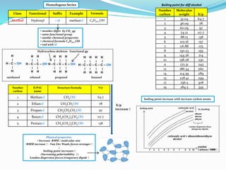 IA data based, boiling point prediction for alcohol using molecular ...