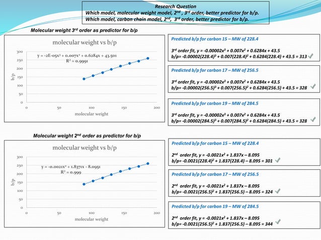 IA data based, boiling point prediction for alcohol using molecular ...