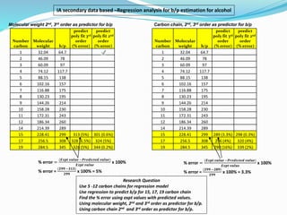 IA data based, boiling point prediction for alcohol using molecular ...