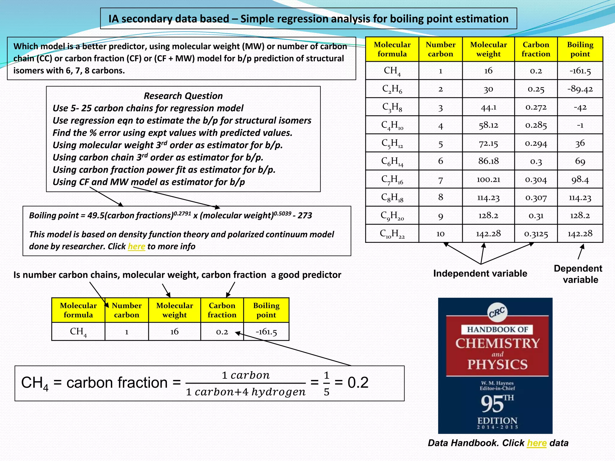IA data based, boiling point estimation for structural isomers using molecular weight, carbon ...