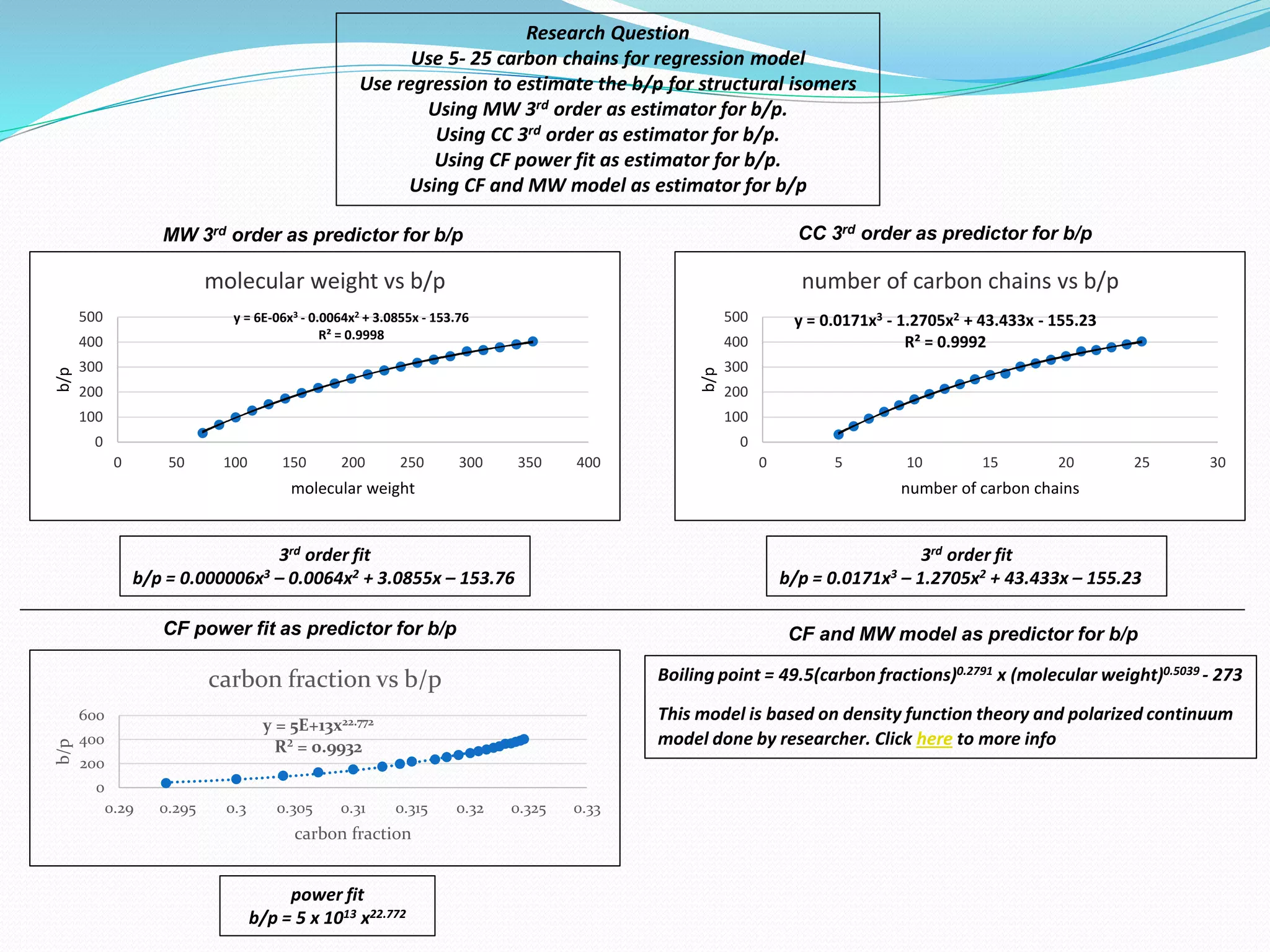 IA data based, boiling point estimation for structural isomers using molecular weight, carbon ...
