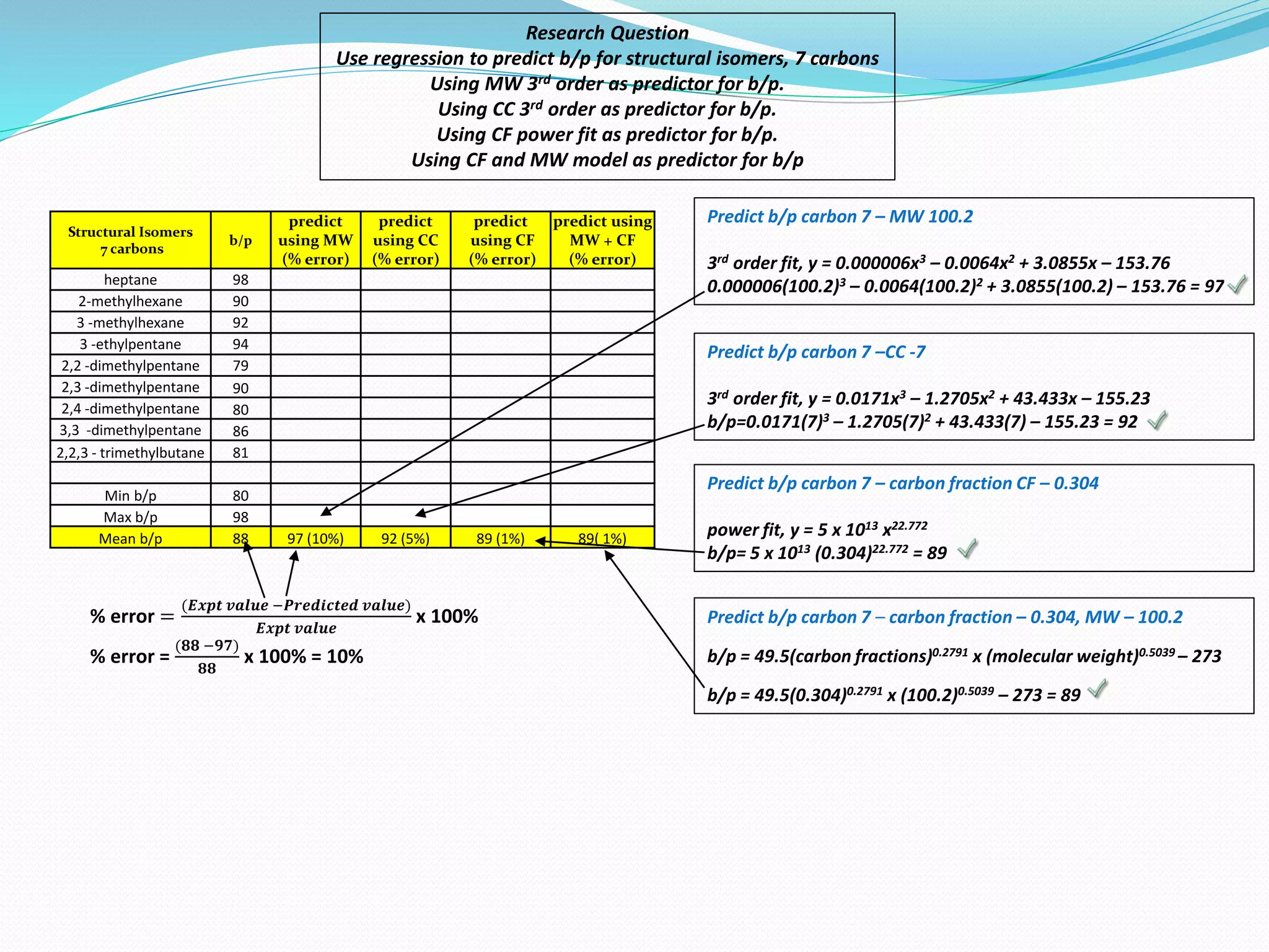 IA data based, boiling point estimation for structural isomers using molecular weight, carbon ...