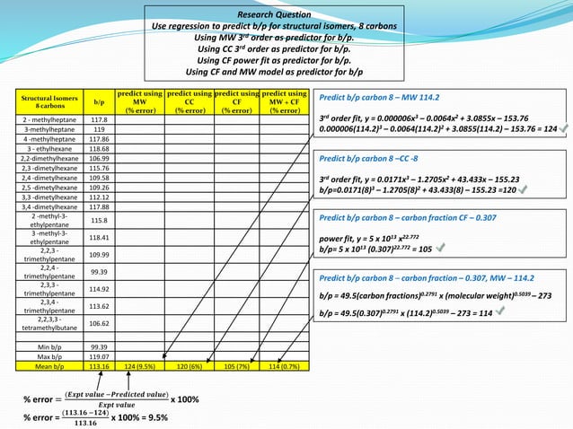 IA data based, boiling point estimation for structural isomers using molecular weight, carbon ...