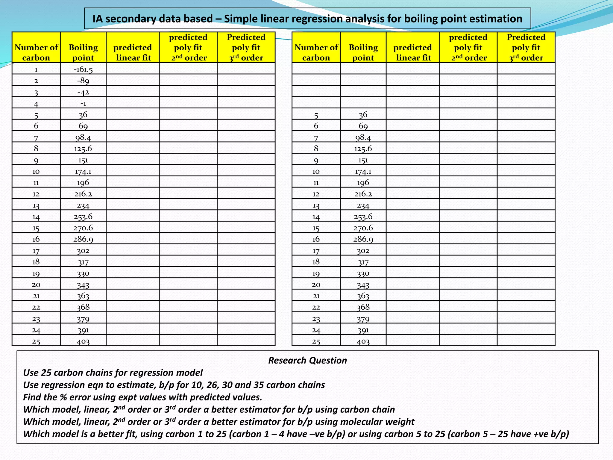 IA data based, boiling point estimation for alkane using linear regression | PDF