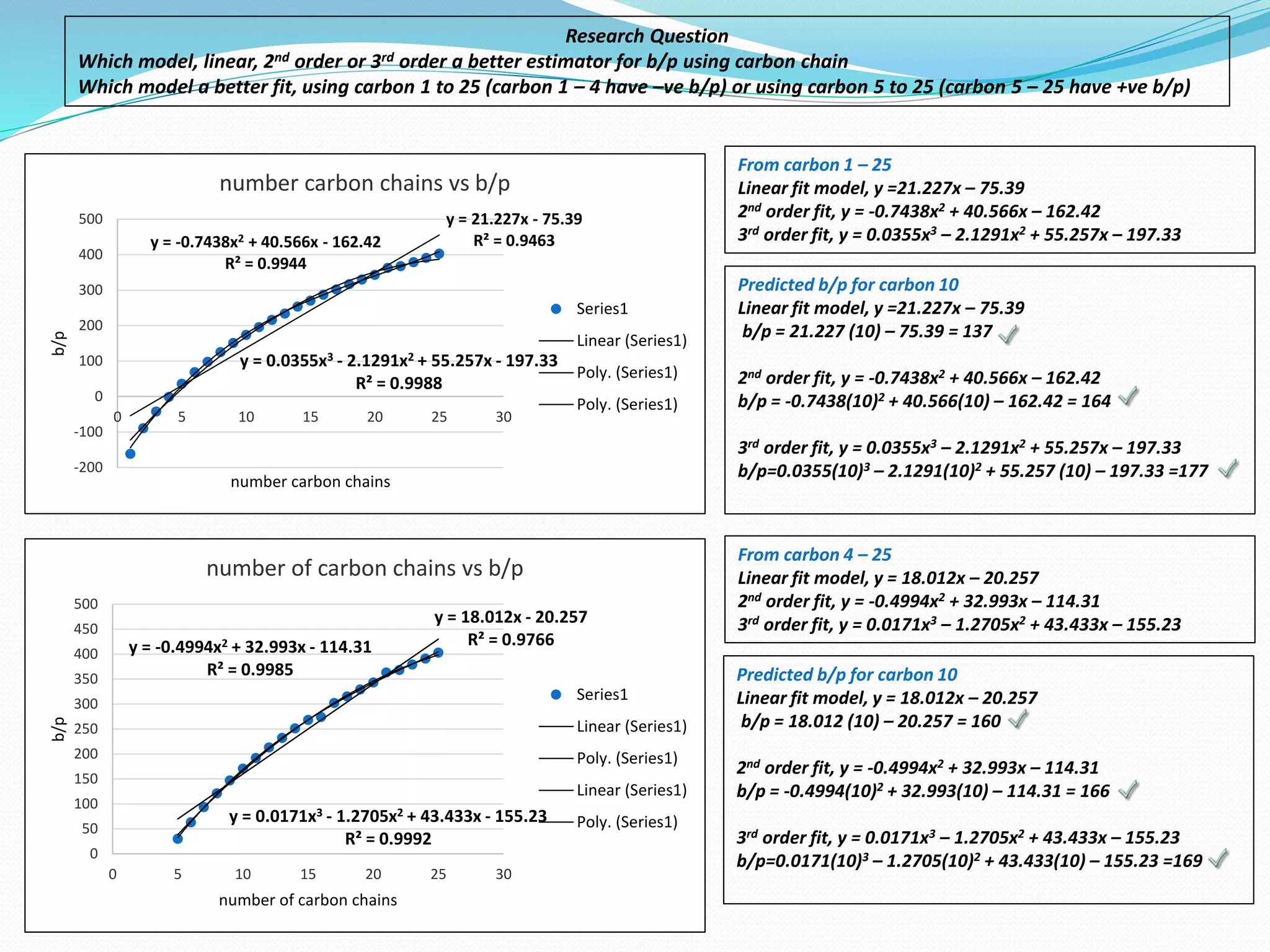IA data based, boiling point estimation for alkane using linear regression | PDF
