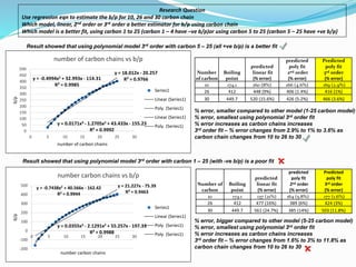 IA data based, boiling point estimation for alkane using linear regression | PDF