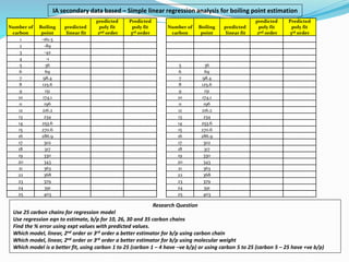 IA data based, boiling point estimation for alkane using linear ...