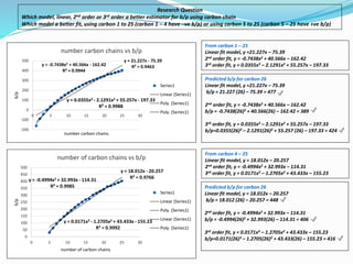 IA data based, boiling point estimation for alkane using linear regression | PDF