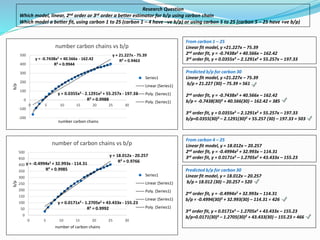 IA data based, boiling point estimation for alkane using linear ...