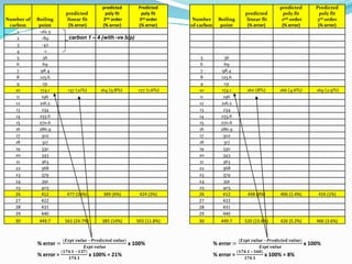 IA data based, boiling point estimation for alkane using linear regression | PDF