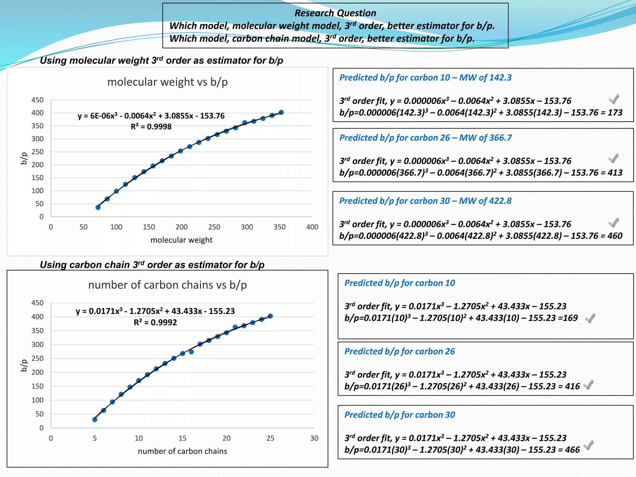 IA data based, boiling point estimation using molecular weight and carbon chain. | PPT