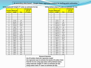 IA data based, boiling point estimation using molecular weight and ...