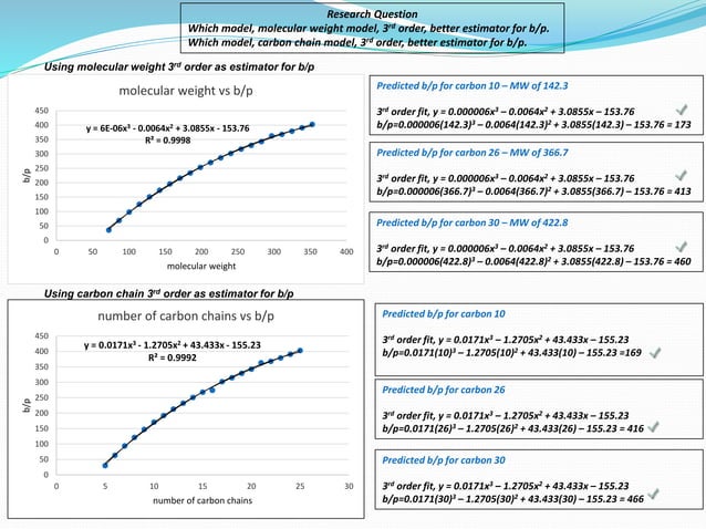 IA data based, boiling point estimation using molecular weight and carbon chain. | PPT