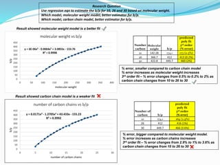 IA data based, boiling point estimation using molecular weight and carbon chain. | PPT
