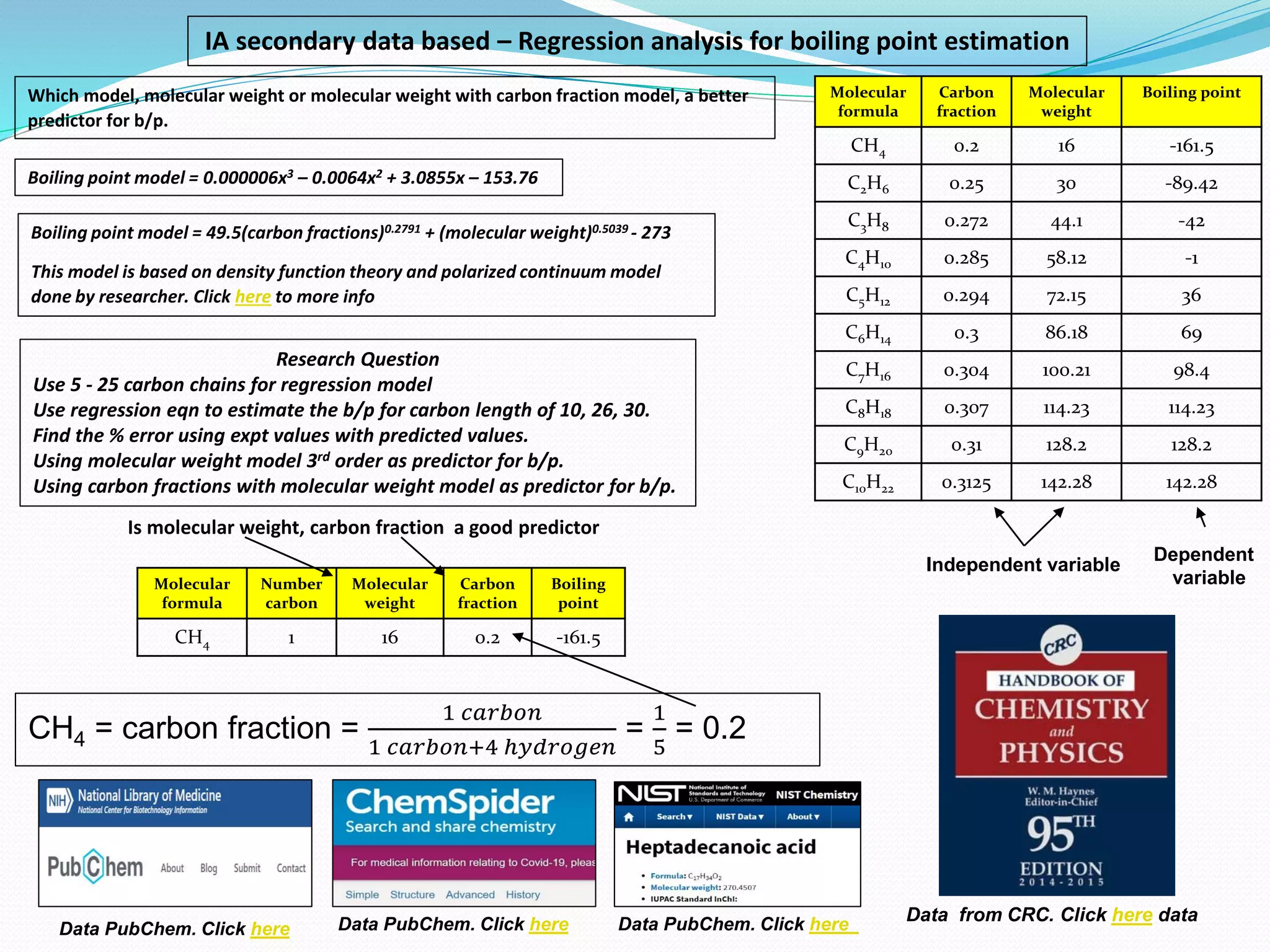 IA data based, boiling point estimation using molecular model vs carbon ...