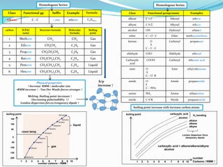 IA data based, boiling point estimation using molecular model vs carbon fraction with molecular ...