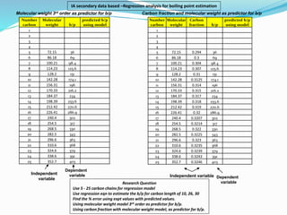 IA data based, boiling point estimation using molecular model vs carbon ...
