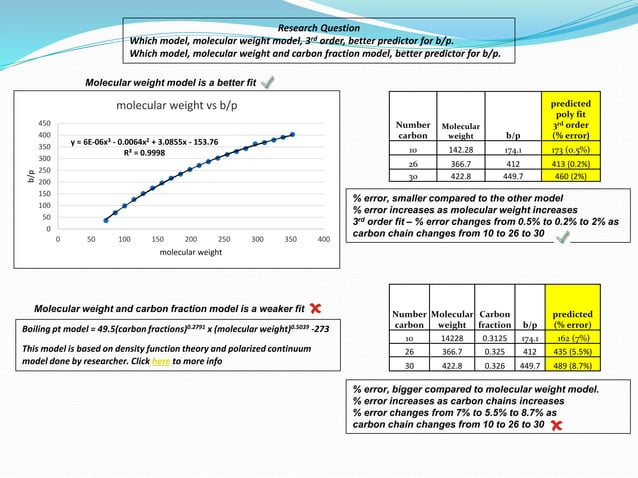 IA data based, boiling point estimation using molecular model vs carbon fraction with molecular ...