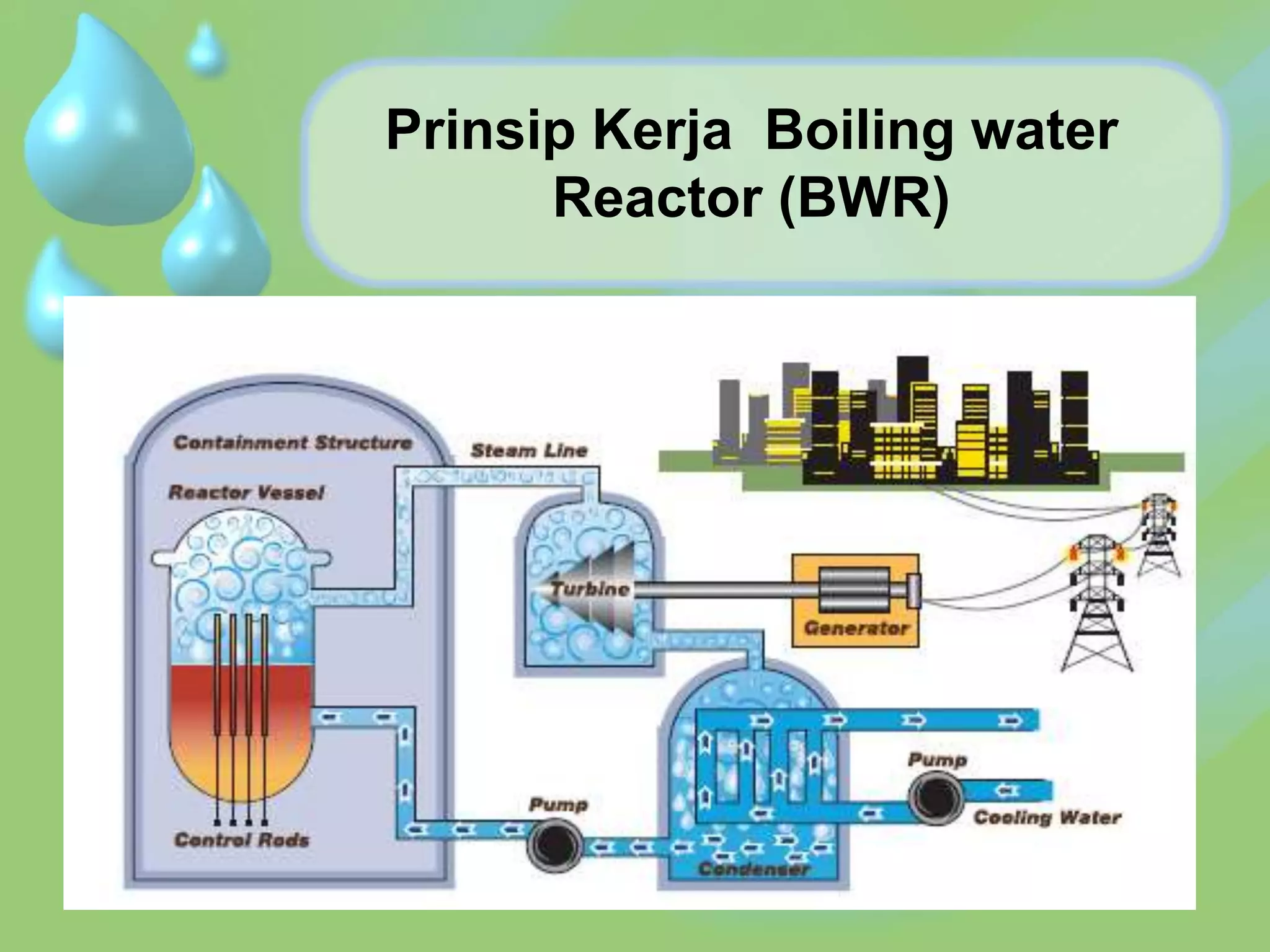 Boiling water reactor (bwr) | PPTX