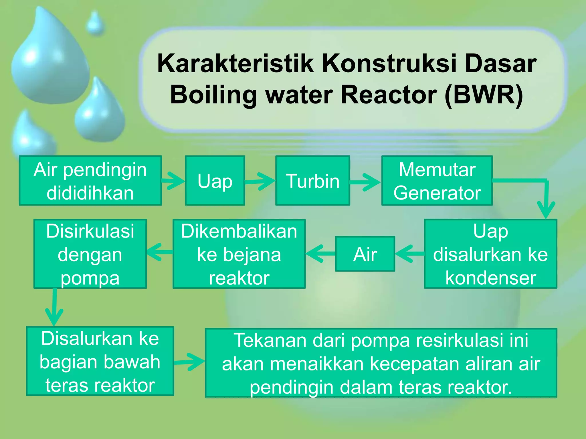 Boiling water reactor (bwr) | PPTX
