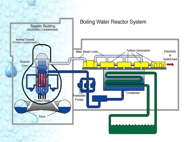 Boiling water reactor (bwr) | PPTX