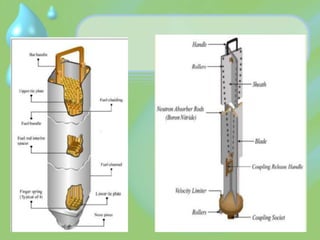 Boiling water reactor (bwr) | PPTX