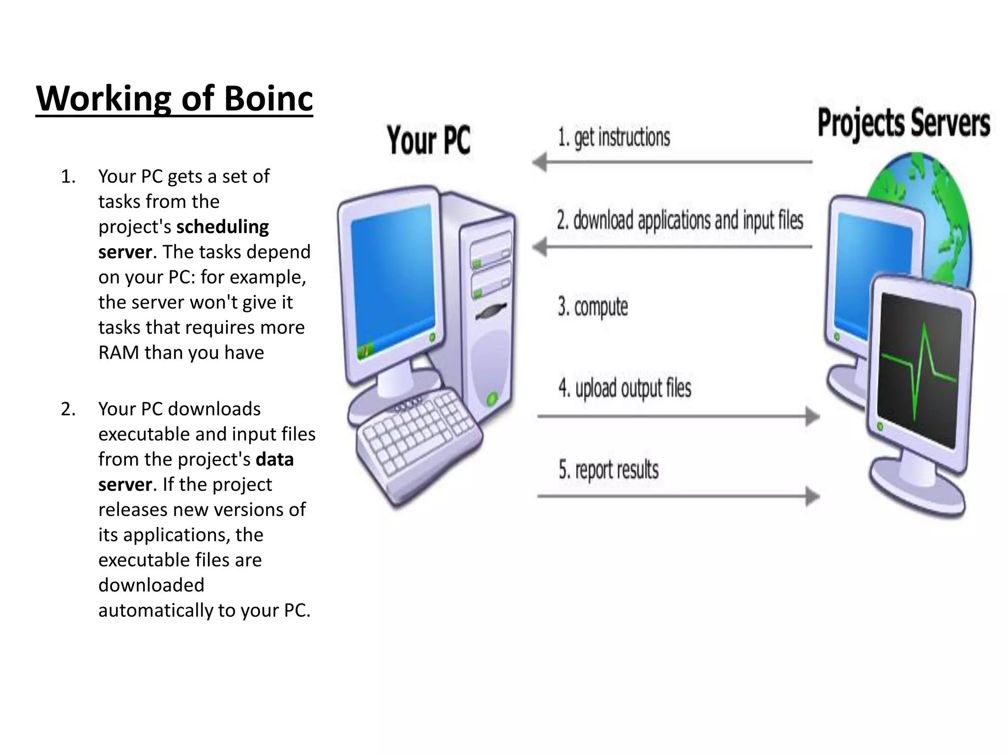 What is BOINC? How Does it Work | PPTX