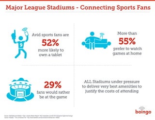 Boingo_NextGenMobileNetworks | PPT