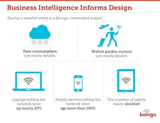 Boingo_NextGenMobileNetworks | PPT