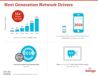 Boingo_NextGenMobileNetworks | PPT