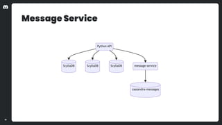 How Discord Migrated Trillions of Messages from Cassandra to ScyllaDB | PDF | Databases ...