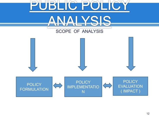 Introduction to Policy Analysis