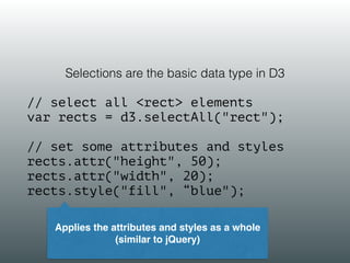 Advanced D3 Charting | PPT