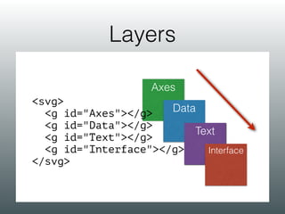 Advanced D3 Charting | PPT