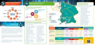 BOI's Investment Promotion Measure in the EEC | PPT